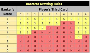 Baccarat Strategy | find out the tips and tricks of playing Baccarat